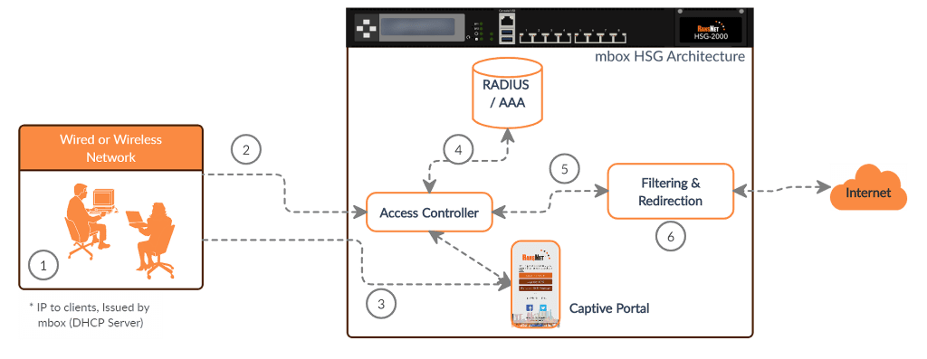 About RansNet Products