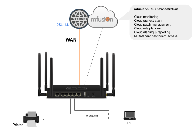 SD-Branch Quickstart - docs.ransnet.com