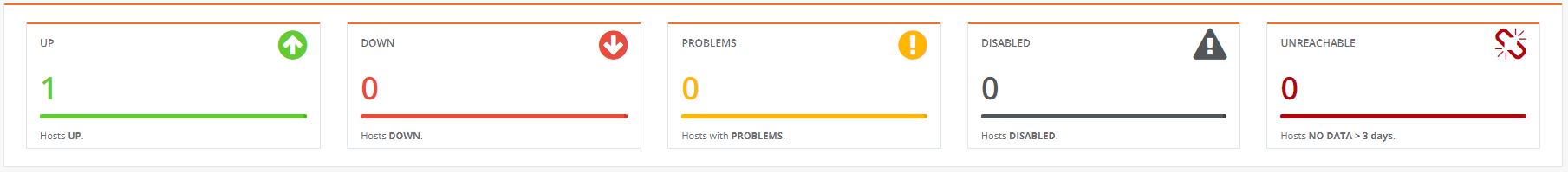 Why to choose CMG as your enterprise router?