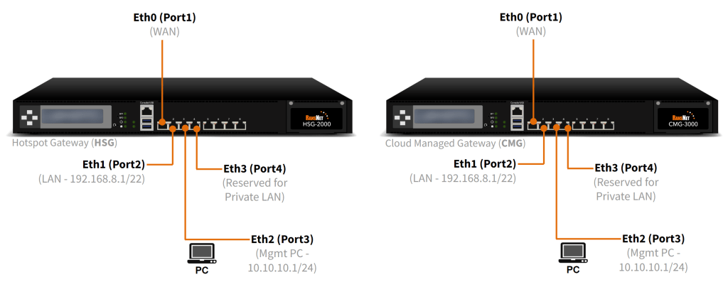 Device Bootstrapping